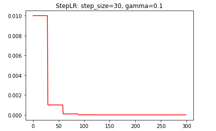 Pytorch 学习率衰减 lr_scheduler_lr scheduler type-CSDN博客