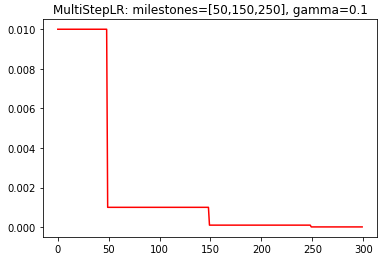 Pytorch 学习率衰减 lr_scheduler_lr scheduler type-CSDN博客