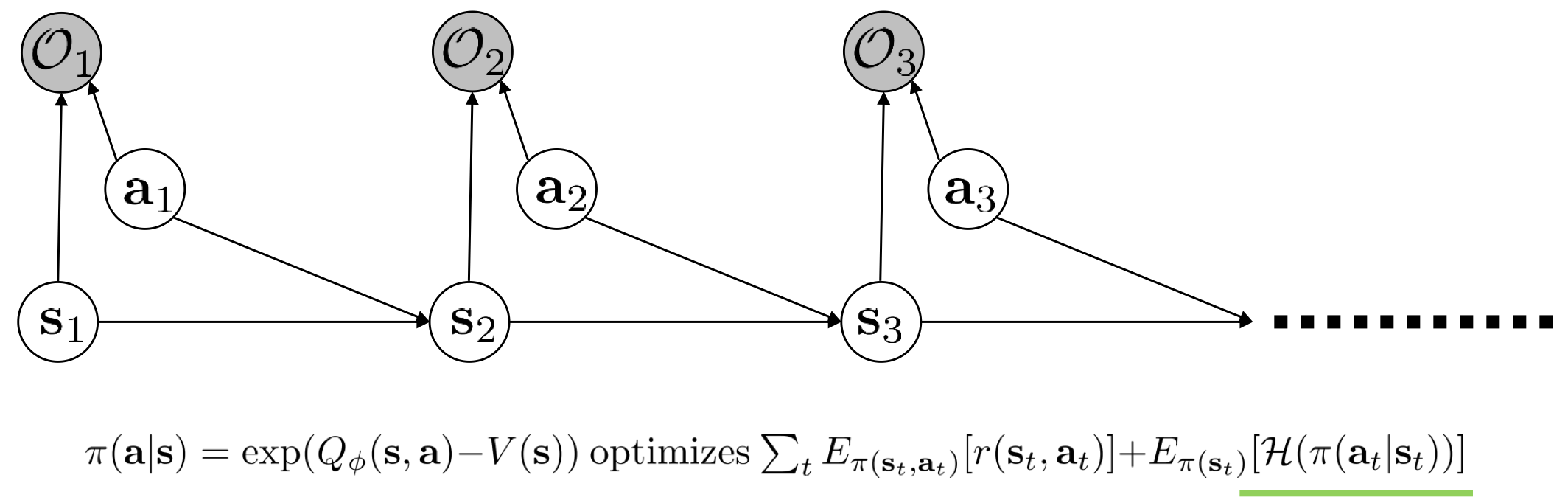 深度强化学习CS285-Lec16 Transfer Learning in RL_uc berkeley·cs285 | deep reinforcement learning 20-CSDN博客
