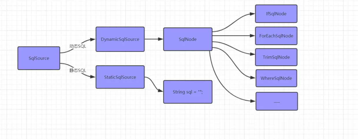 How to format the xml file in notepad++ (hierarchical relationship display) - Programmer Sought