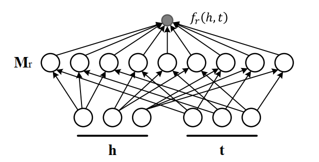 知识图谱嵌入(KGE)主流模型简介_谓之小一-CSDN博客