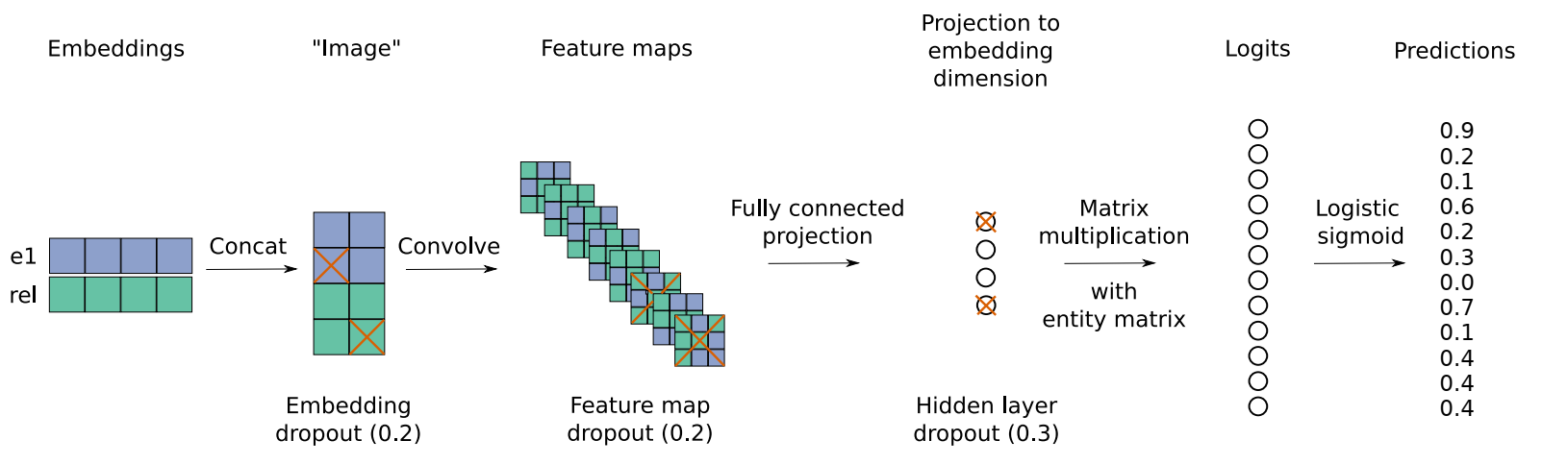 知识图谱嵌入(KGE)主流模型简介_谓之小一-CSDN博客