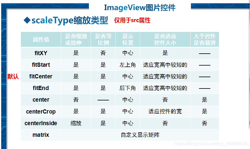 Android Imageview添加图片,background和src的区别imagebutton添加图片 Csdn博客