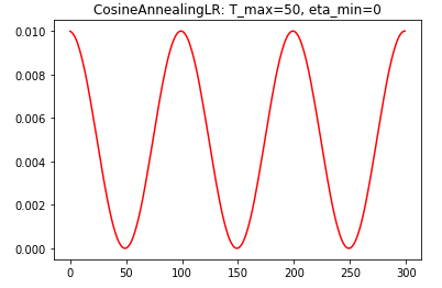 Pytorch 学习率衰减 lr_scheduler_lr scheduler type-CSDN博客