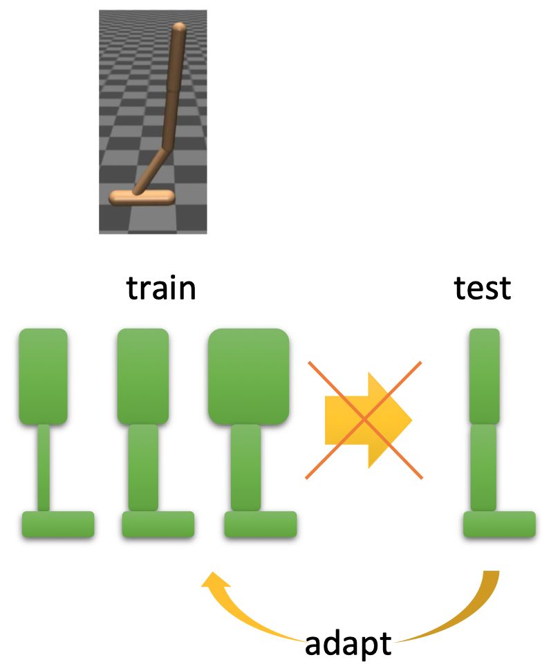 深度强化学习CS285-Lec16 Transfer Learning in RL_uc berkeley·cs285 | deep reinforcement learning 20-CSDN博客