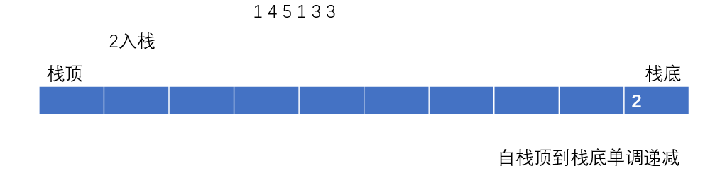 C单调栈实现最大矩形面积计算最大矩形面积c Csdn博客 