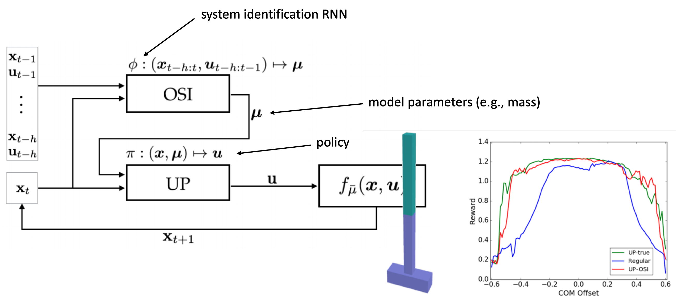 深度强化学习CS285-Lec16 Transfer Learning in RL_uc berkeley·cs285 | deep reinforcement learning 20-CSDN博客