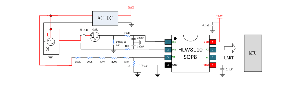 基于HLW8110的交流测量原理及校准方法_weixin_40687611的博客-CSDN博客