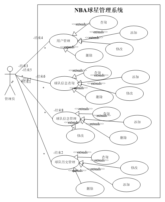 Nba球星管理系统javawebservlet 10版本nba赛事信息管理系统顺序图 Csdn博客