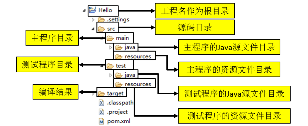 初试maven工程 以及 oracle:ojdbc始终无法导入的解决办法_maven中无法引入oracle10-CSDN博客