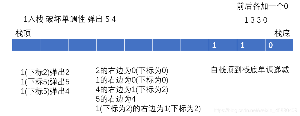 C单调栈实现最大矩形面积计算最大矩形面积c Csdn博客