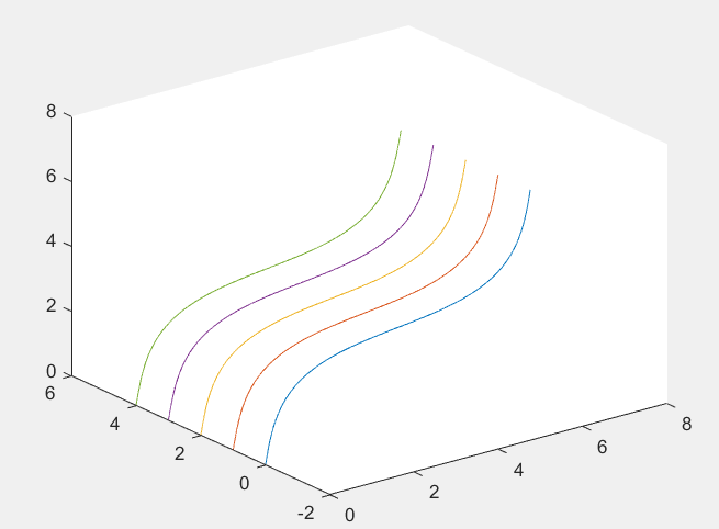 matlab的一些考点3matlab绘图——三维绘图_matlab plotxyz-CSDN博客