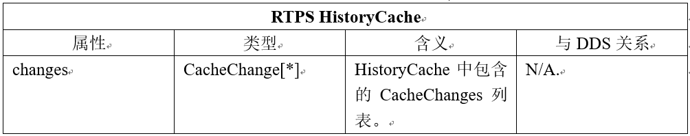 实时发布订阅协议（RTPS）DDS互操作网络协议规范-中文翻译_004_historycache-CSDN博客