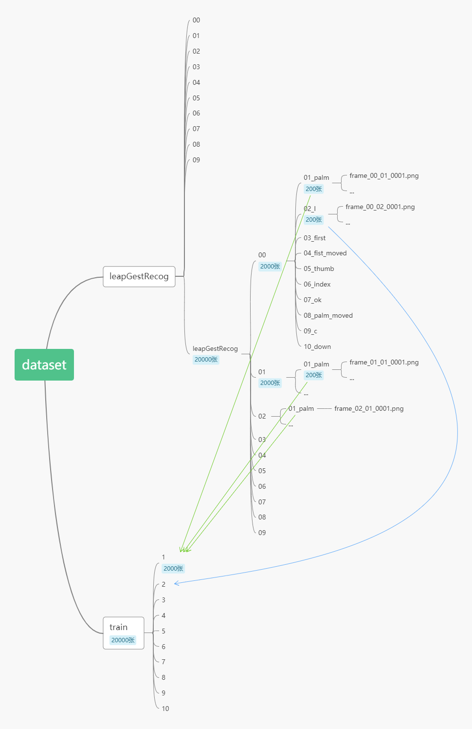 【TensorFlow2&Keras】训练手语图像数据集--基于卷积神经网络CNN_中国手语数据集-CSDN博客