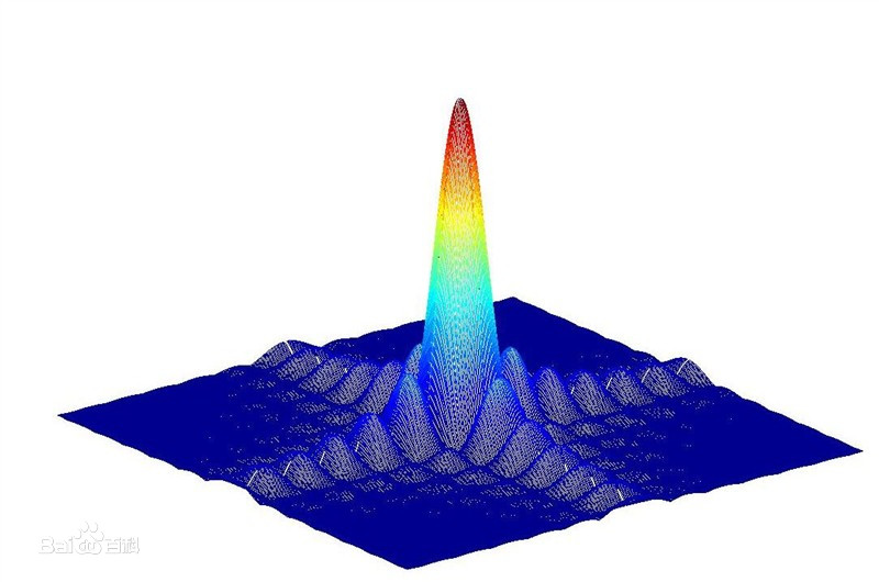 辛格函数sinc（x）和抽样函数Sa（t）-CSDN博客