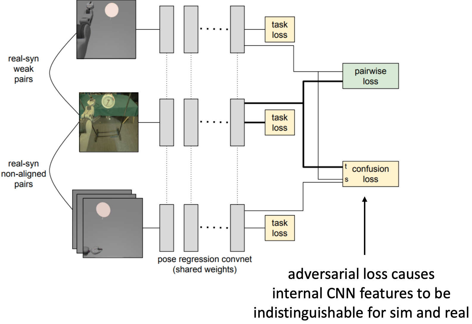 深度强化学习CS285-Lec16 Transfer Learning in RL_uc berkeley·cs285 | deep reinforcement learning 20-CSDN博客