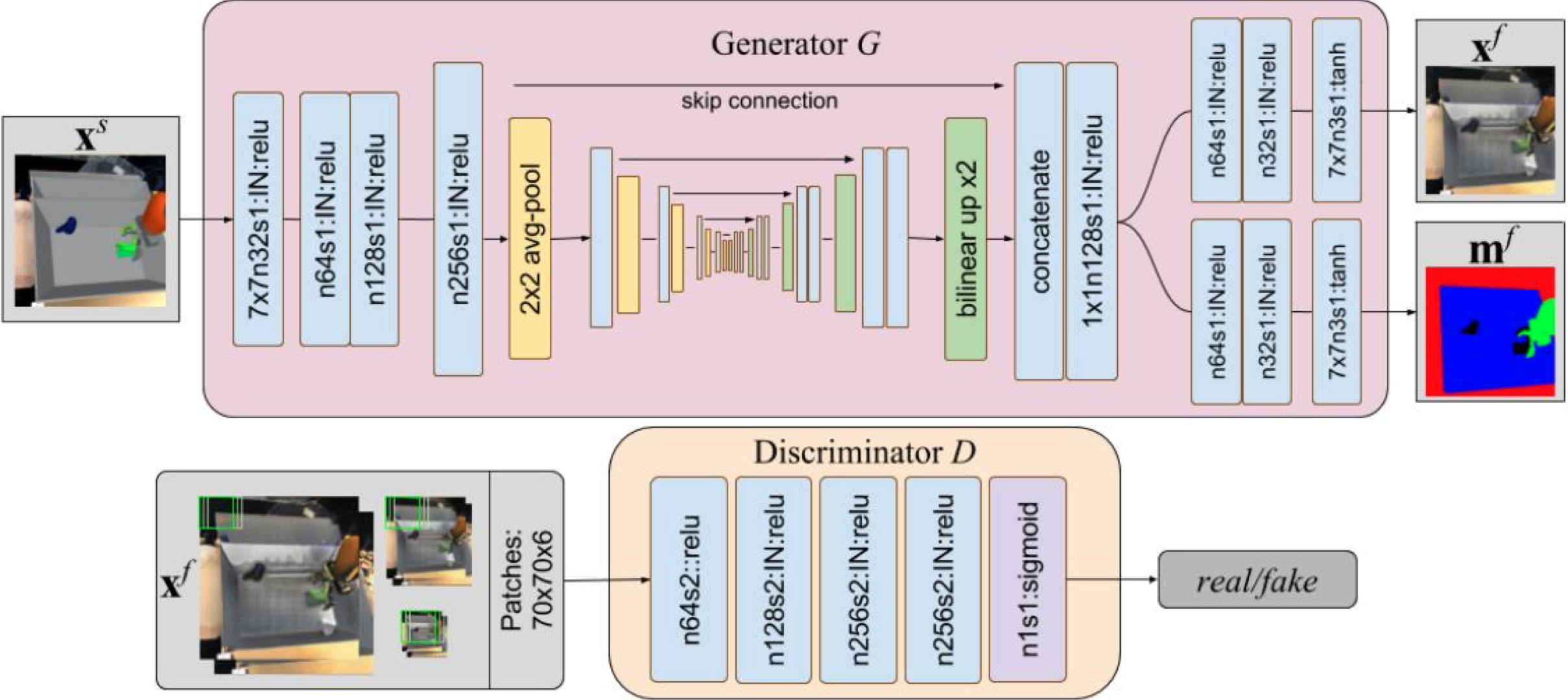 深度强化学习CS285-Lec16 Transfer Learning in RL_uc berkeley·cs285 | deep reinforcement learning 20-CSDN博客