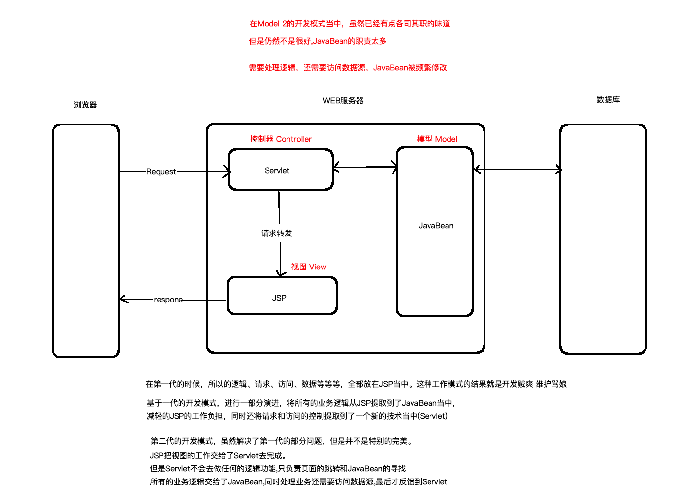 Java EE day15学习总结_ee165.con-CSDN博客