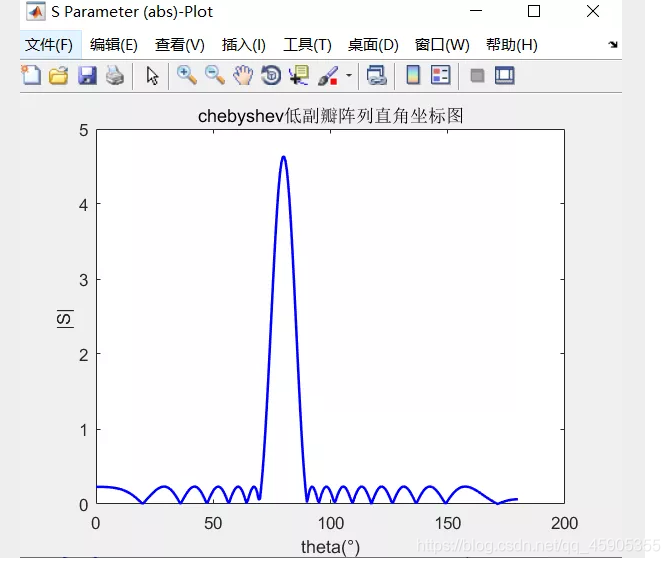 天线单元的切比雪夫综合法的matlab程序matlab算天线幅度比 Csdn博客