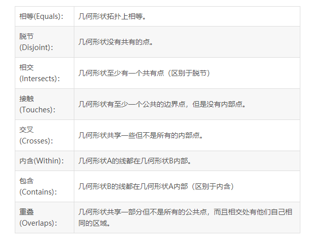 【GIS】JTS com.vividsolutions.jts.geom-CSDN博客