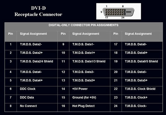 DVI-A、DVI-D、DVI-I接口定义、DVI接口图和DVI接口标准介绍-CSDN博客