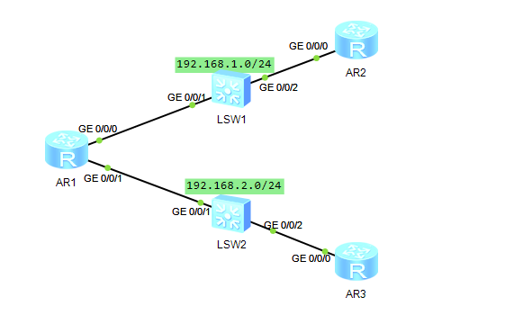 BFD的原理和配置_bfd协议原理与配置-CSDN博客