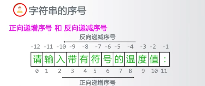 六. Python学习笔记.2_i like phthon第三个字符-CSDN博客