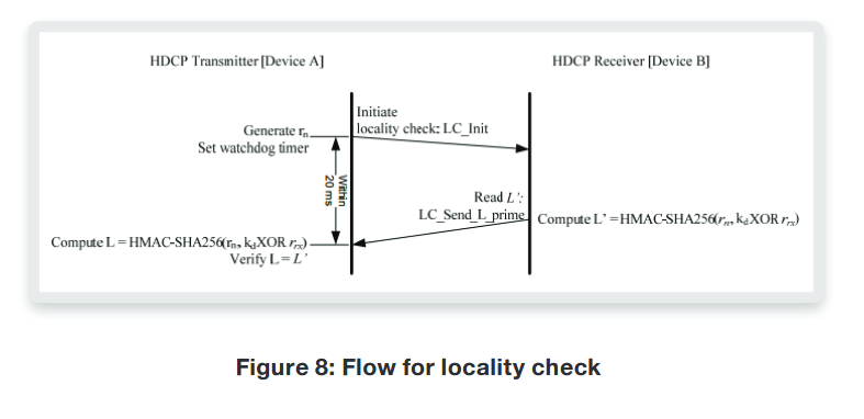 display:HDCP协议简述_hdcp1.4-CSDN博客