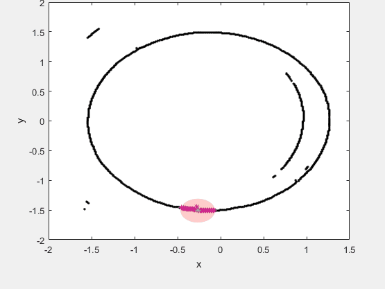 Dbscan 聚类 Matlab 可视化 实现matlab中dbscan聚类在图中显示出来 Csdn博客