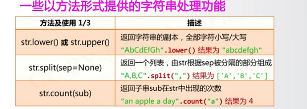 六. Python学习笔记.2_i like phthon第三个字符-CSDN博客