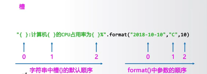 六. Python学习笔记.2_i like phthon第三个字符-CSDN博客