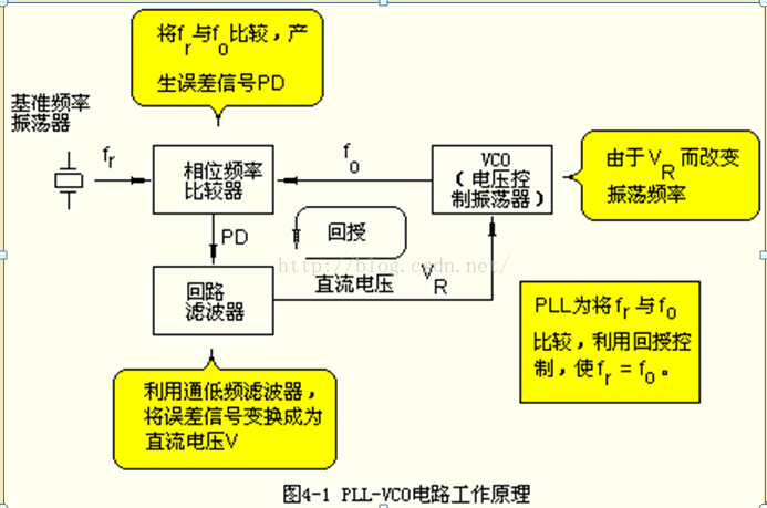 DCM、PLL以及DLL等概念及详情_dll和pll-CSDN博客
