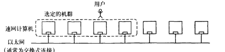 Parallel Programming 第一章 并行计算机超线性加速比 Csdn博客