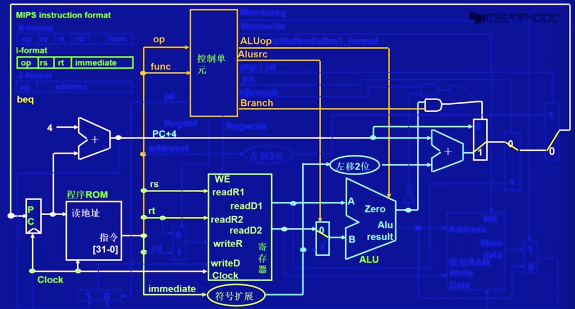 05-Minisys-1单周期CPU的数据通路设计（下）_addi,addiu,andi,ori,lui_绝不做九漏鱼的博客-CSDN博客