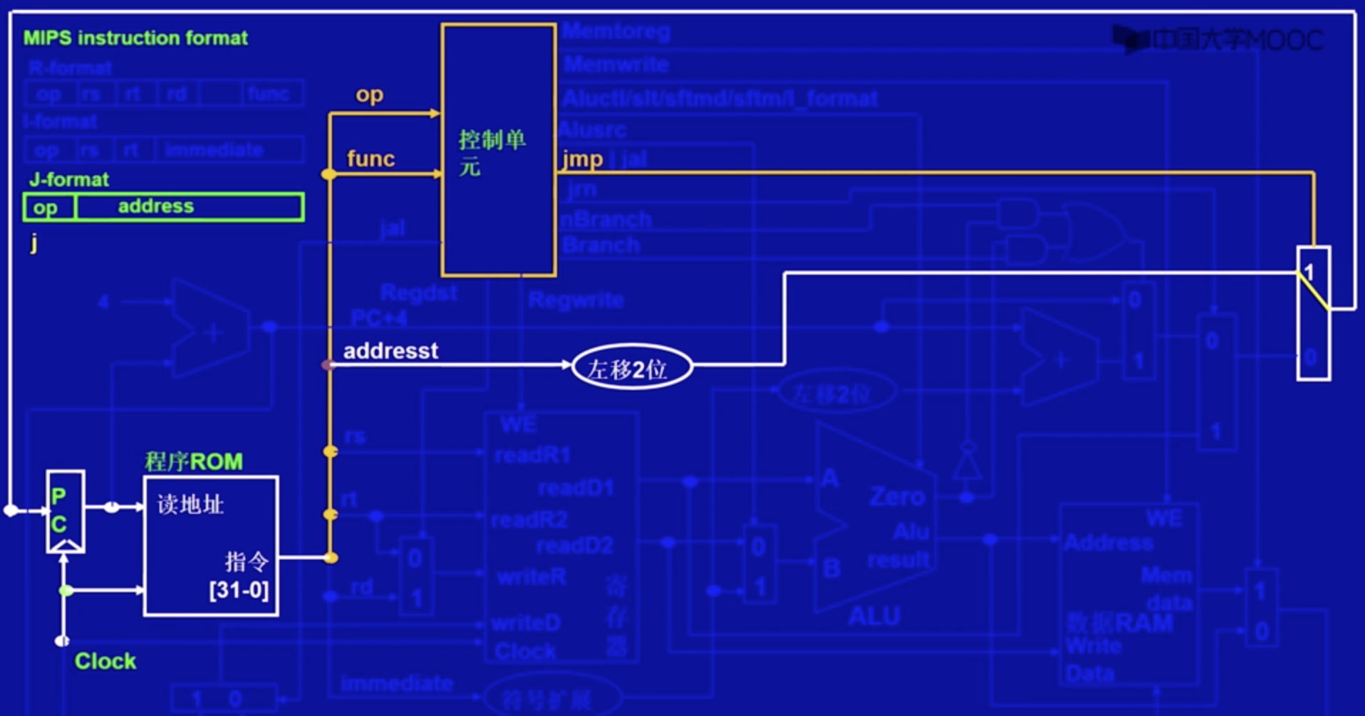 05-Minisys-1单周期CPU的数据通路设计（下）_addi,addiu,andi,ori,lui_绝不做九漏鱼的博客-CSDN博客