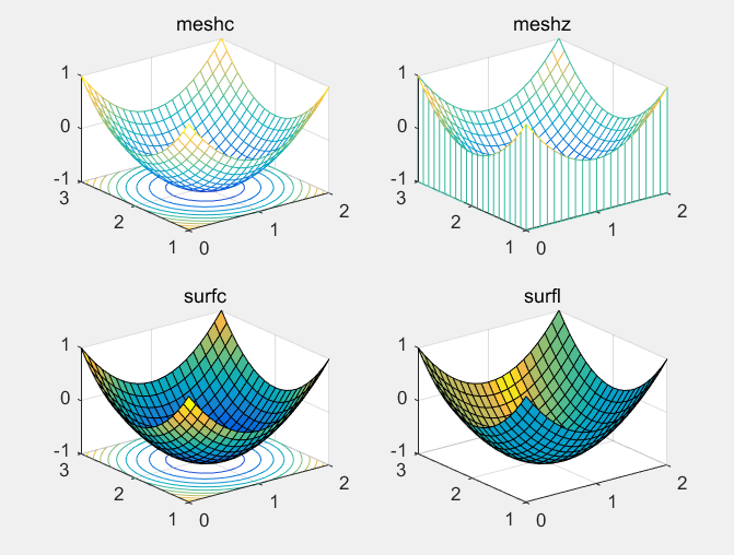 matlab的一些考点3matlab绘图——三维绘图_matlab plotxyz-CSDN博客