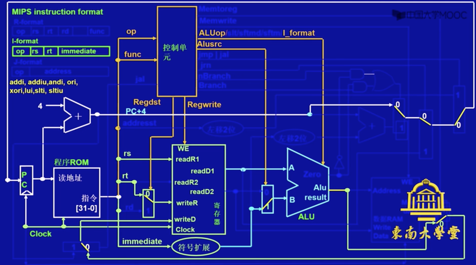 05-Minisys-1单周期CPU的数据通路设计（下）_addi,addiu,andi,ori,lui_绝不做九漏鱼的博客-CSDN博客