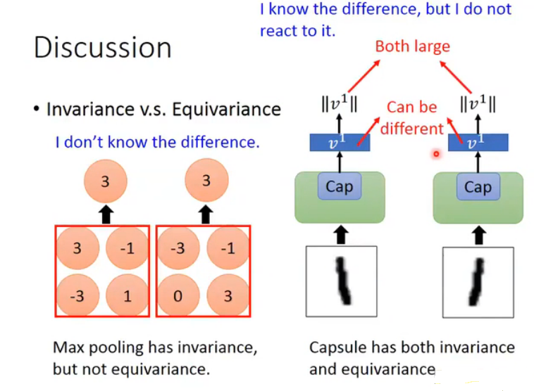 Dynamic Routing Between Capsules(胶囊网络与源码解析)-CSDN博客