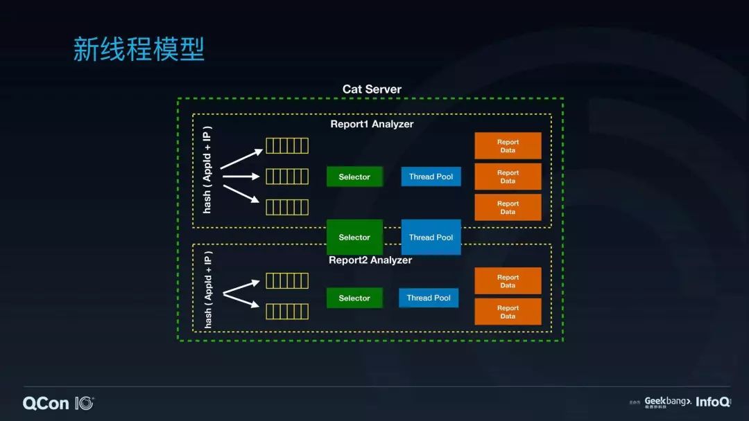 CAT 性能优化的实践和思考_大众点评cat 的单机性能-CSDN博客
