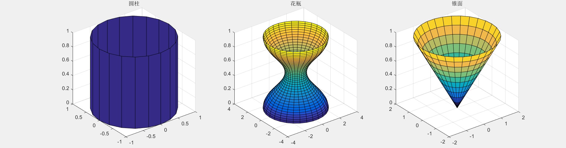Matlab的一些考点3matlab绘图——三维绘图matlab Plotxyz Csdn博客 