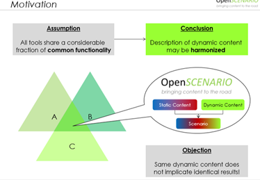 OpenScenario调研报告-CSDN博客