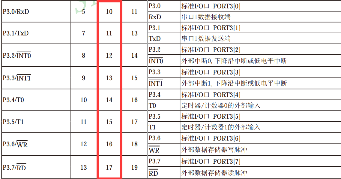 51单片机自学笔记引脚_stc51单片机引脚图-CSDN博客