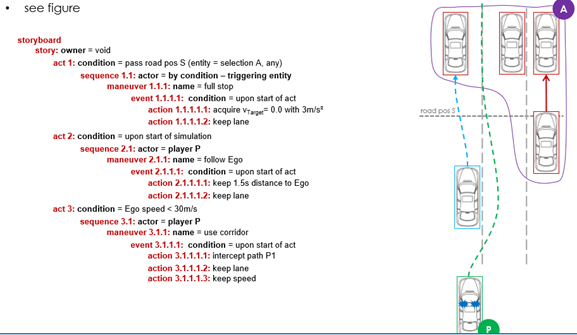 OpenScenario调研报告-CSDN博客