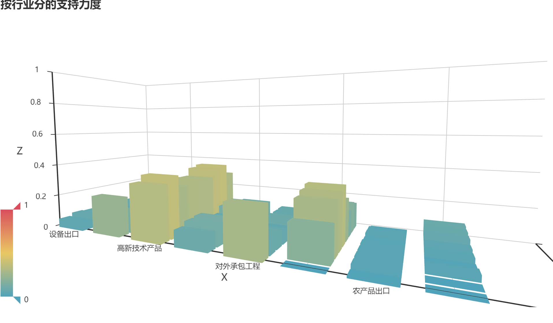 使用python绘制三维动态柱状图-pyecharts_python画三维柱状图-CSDN博客