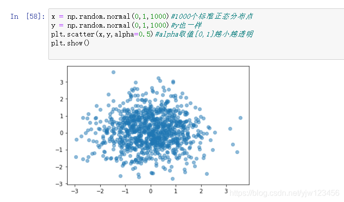 机器学习入门——numpy与matplotlib的使用简介numpy和matplotlib Csdn博客