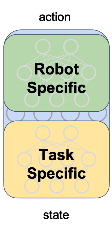 深度强化学习CS285-Lec16 Transfer Learning in RL_uc berkeley·cs285 | deep reinforcement learning 20-CSDN博客