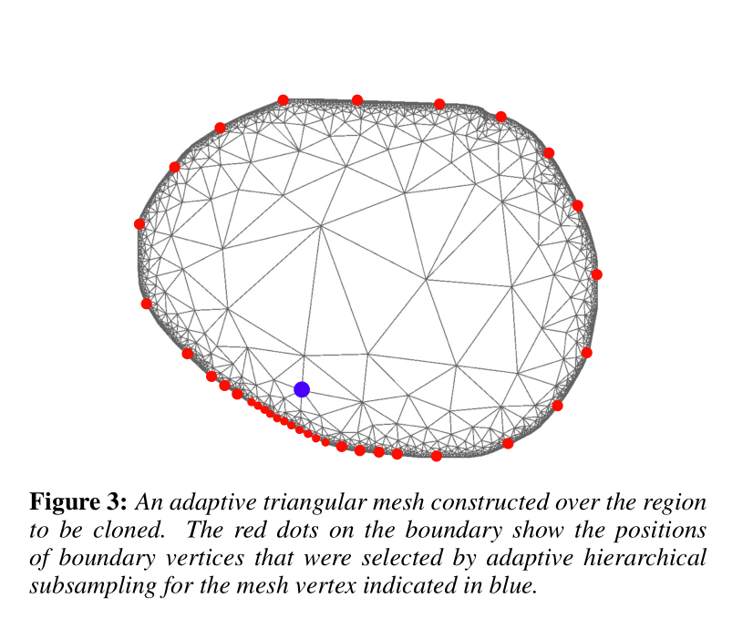 基于均值坐标(Mean-Value Coordinates)的图像融合算法的优化实现_coordinates for instant ...