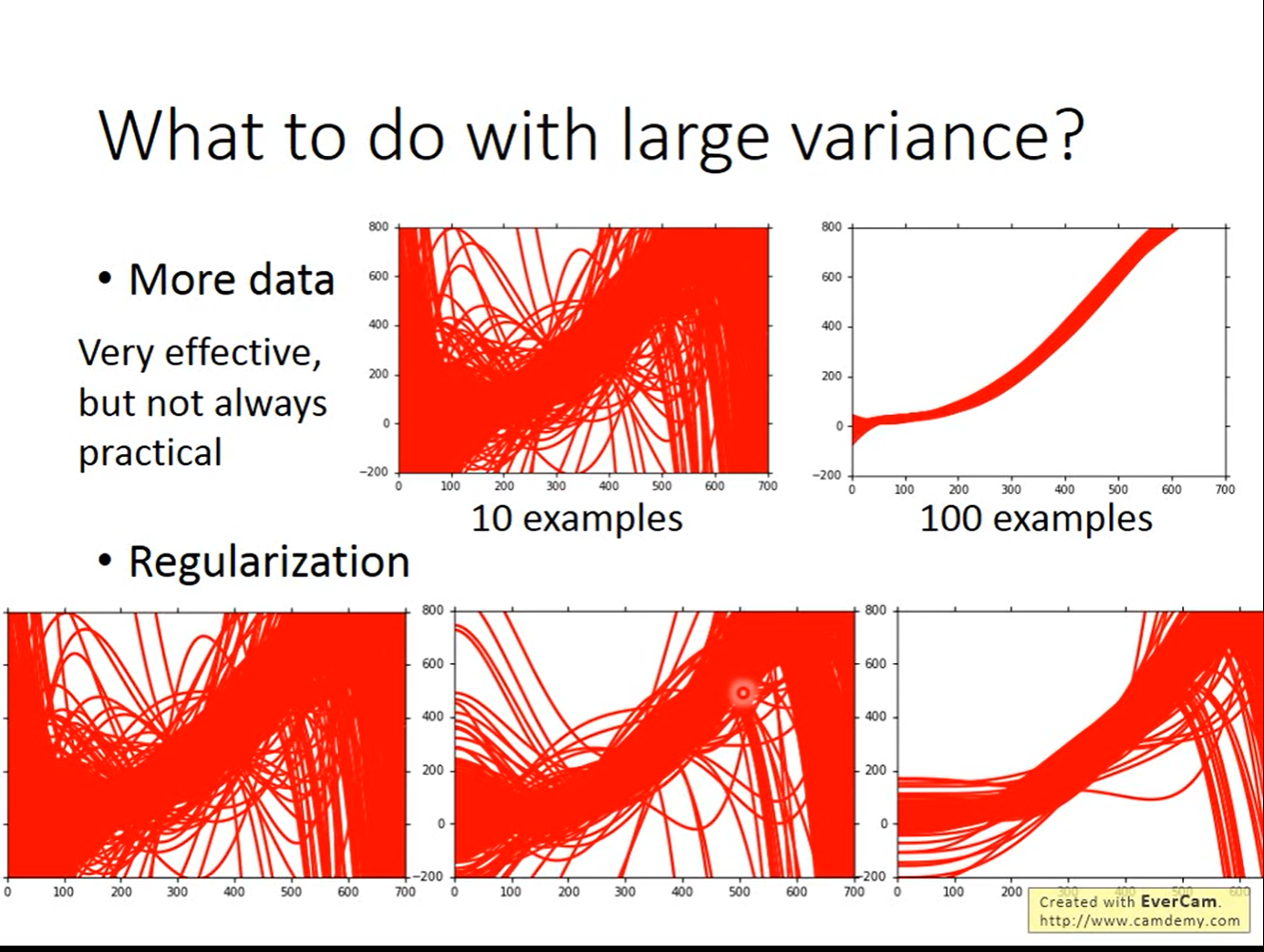 学习笔记（一）什么是梯度？为什么要正则化？偏差（Bias）和方差（Variance）的关系？为了更小的误差（error）,如何选择模型?_梯度正则化-CSDN博客
