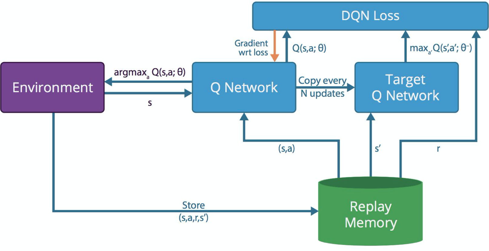 深度强化学习CS285-Lec17 Distributed RL_r2d2 ape-x impala-CSDN博客