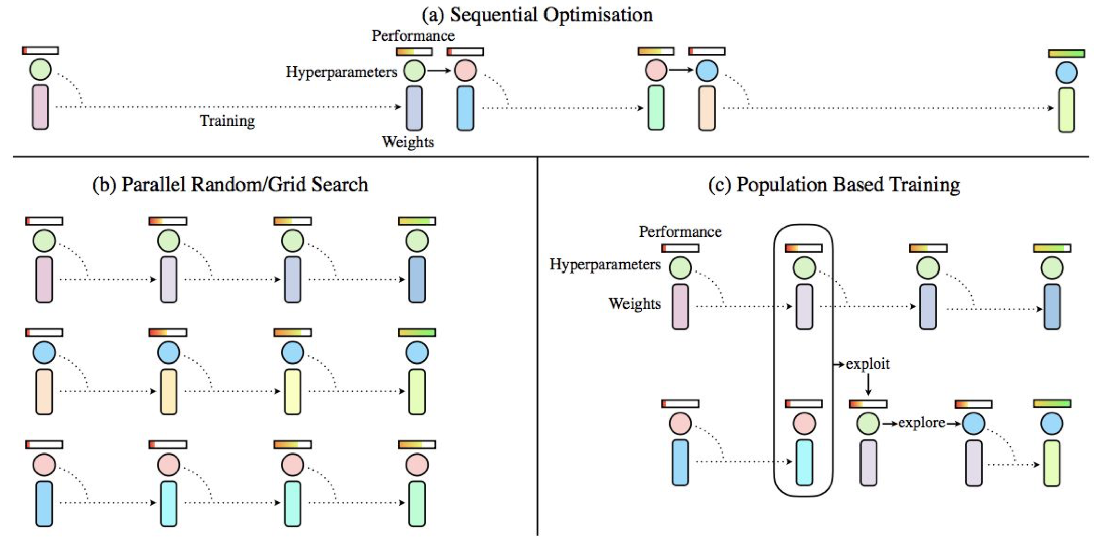 深度强化学习CS285-Lec17 Distributed RL_r2d2 ape-x impala-CSDN博客